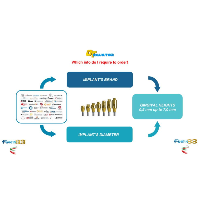 Rhein83 OT Equator Kit for Implants | Prestige Dental